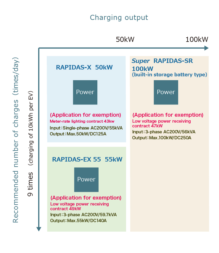 EV Quick Charger | JFE Technos Co., Ltd.